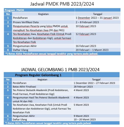 JADWAL PELAKSANAAN DAN PERSYARATAN PENDAFTARAN PMDK & GELOMBANG I 2023