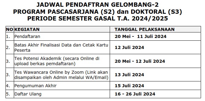 JADWAL PENDAFTARAN PROGRAM PASCASARJANA (S2) dan DOKTORAL (S3) GELOMBANG -2 PERIODE GASAL TA ...